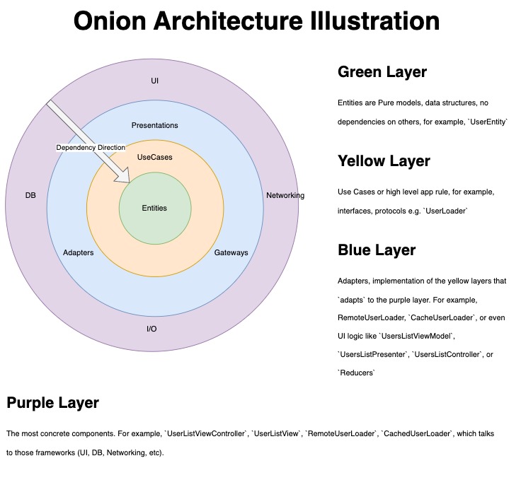 Clean Architecture: A Blueprint for Scalable and Maintainable Software ...